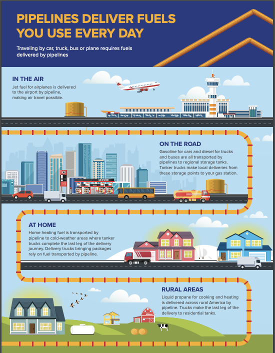 Fact Sheets and Infographics | Liquid Energy Pipeline Association